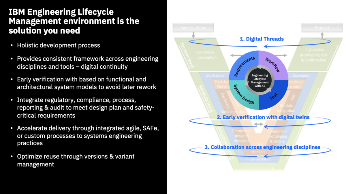 V-model: Software Development Model | Imran Hashmi IBM